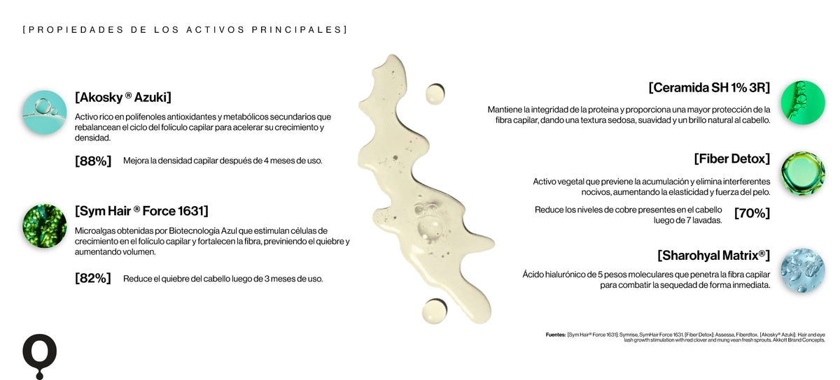 FoliGrow: Shampoo Triple-Acción Anticaída